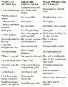 What the British mean – E-learning blog